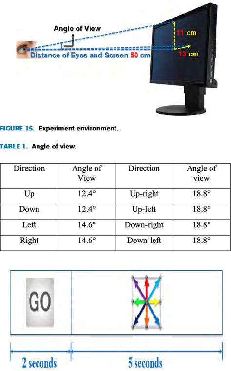 Table 1 From Eog Based Eye Movement Classification And Application On Hci Baseball Game