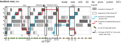 Dynamic Analysis And Replanning Tool Semantic Scholar