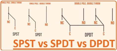What Is An Spst Switch Features Uses And Working The Engineering
