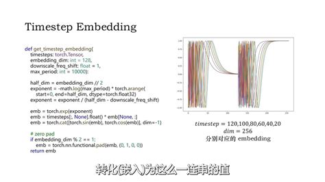 如何搭建ddpm模型（pytorch代码） 哔哩哔哩
