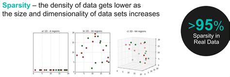 [workshop] tinyml talks saving 95 of your edge power with sparsity