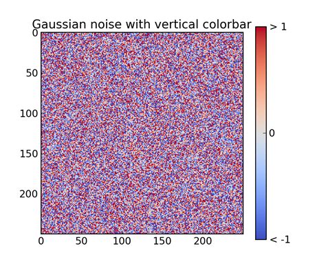 pylab examples example code colorbar tick labelling demo py