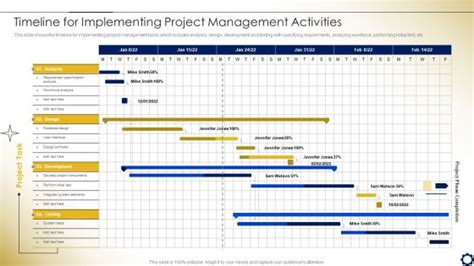 Implementing Project Management Activities Powerpoint Templates Slides And Graphics