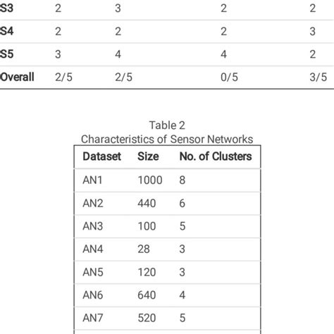 Simulation Study On 2d Synthetic Datasets With K 3 Download