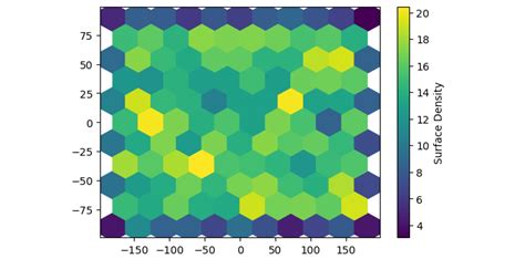 Polygon Obtain Hexagon Areas From A Matplotlibpyplothexbin Plot