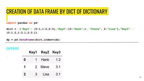 Dataframe Creationpptx
