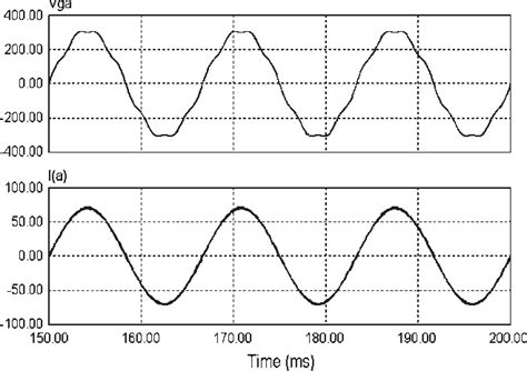 Figure 11 From An Advanced Svpwm Based Predictive Current Controller