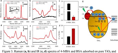 Figure 1 From Ag2o Tio2 Nanocomposite Heterostructure As A Dual Functional Semiconducting