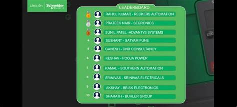 Got No 1 Position In Qanda On Globally Launched Of Ats480 Rahul Kumar
