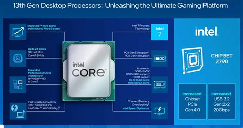 Jajaran Prosesor Intel Core 13th Gen Resmi Diluncurkan YANGCANGGIH COM