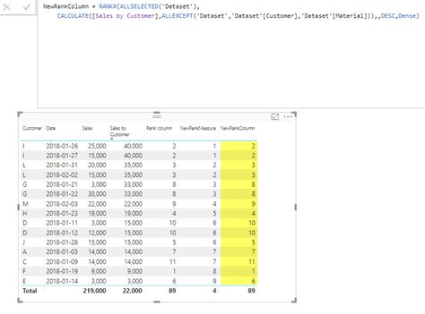 Solved Issues Propagating The Query Context Into A Calcul