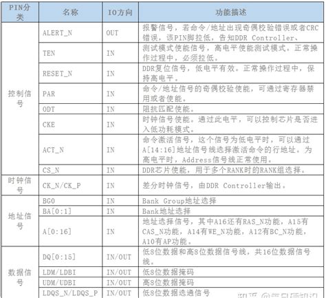 Ddr4原理及硬件设计 Word文档在线阅读与下载 文档网