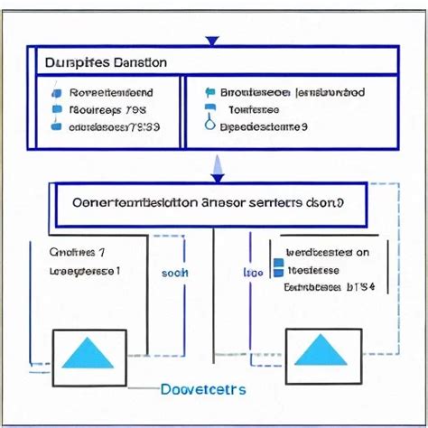 Creating Data Flow Diagrams Dfd Requires A Visual Representation Tool Or Software And I Cant