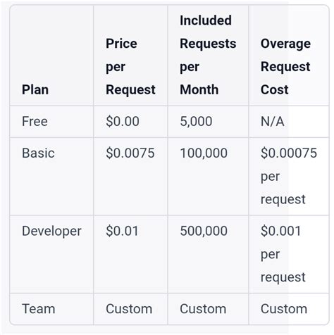 the chatgpt api for dummies in this article i will try to explain