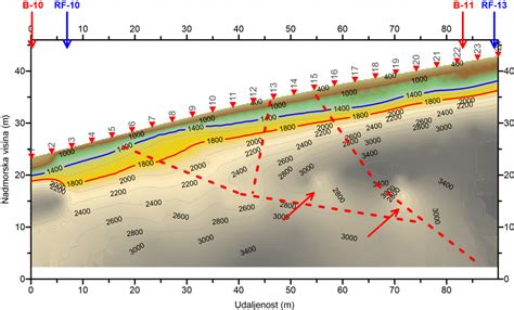 Geophysical Surveys Method Types And Work Tehniques I Geotech Doo I