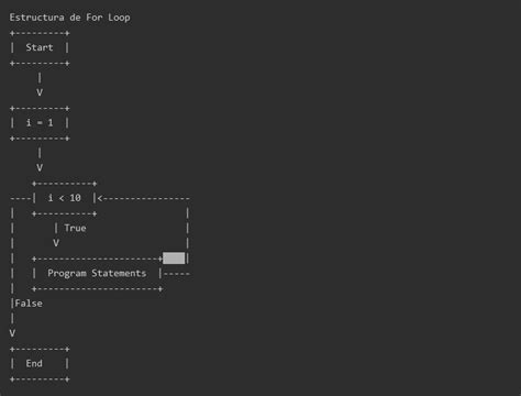 Los BUCLES en TypeScript ASÍ Funcionan y se Usan