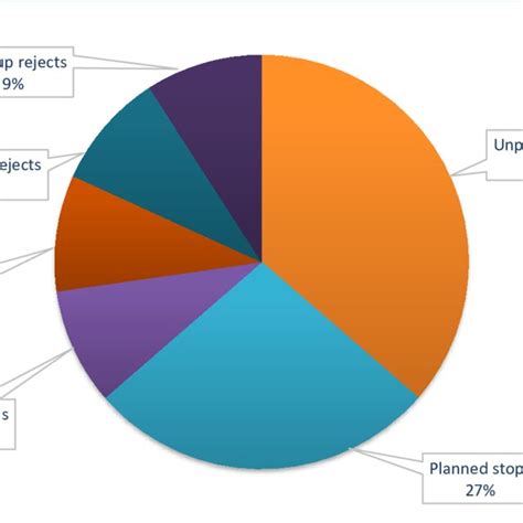 Robotic Arm Control System Flow Chart Download Scientific Diagram