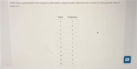 Solved A Data Set Is Summarized In The Frequency Table