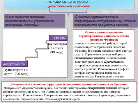 Муниципальное управление - презентация онлайн