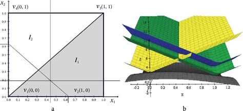 Figure 1 From Global Optimization Using The Branch‐and‐bound Algorithm