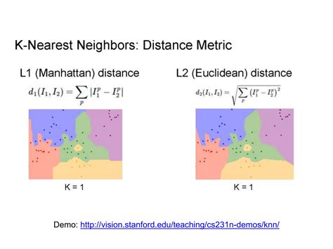 Computer Vision Image Classification Pptx Artificial Intelligence Technology And Computing