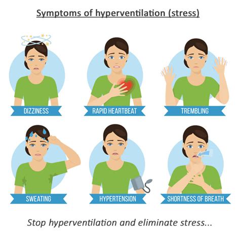 Hyperventilation Symptoms