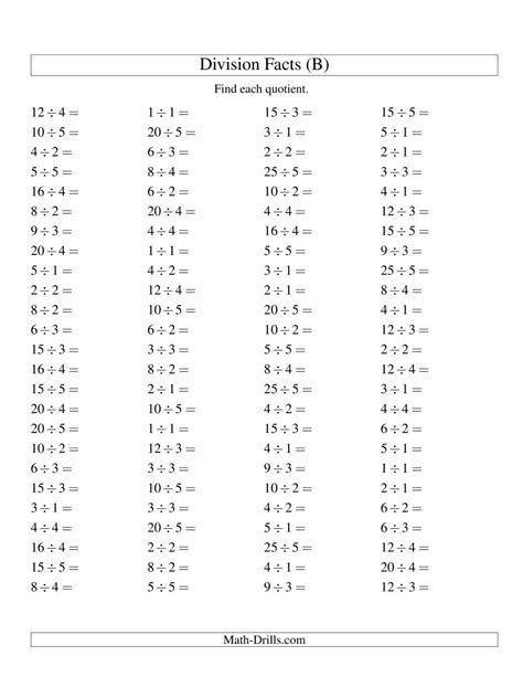 Minute Math Multiplication Worksheets Writing Practice Worksheet