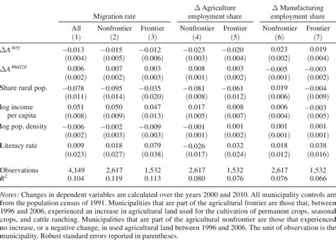 Variable Factor Endowment Download Table