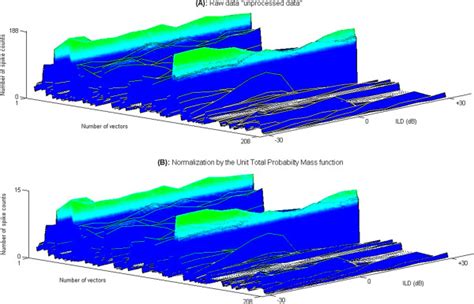 The Raw And Normalized Data Compared The Raw As Unprocessed Data Download Scientific Diagram