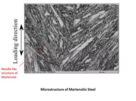 Microstructure Of Low Medium And High Carbon Steels Pptx