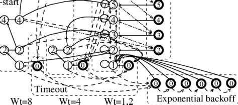 TCP Analysis Methodology Download Scientific Diagram