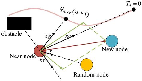 A Trajectory Tracking And Local Path Planning Control Strategy For Unmanned Underwater Vehicles