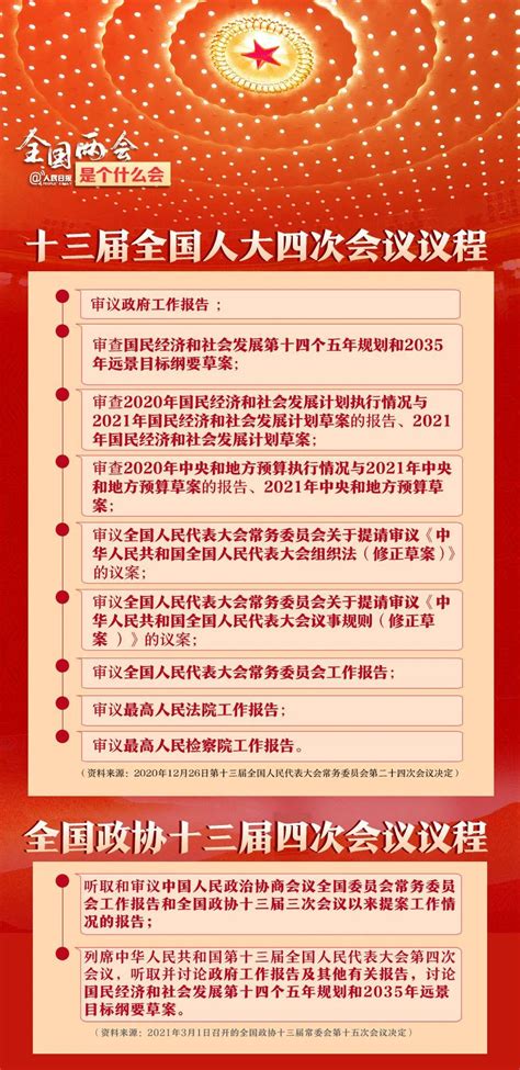 全国两会是个什么会？收好这份知识帖！ 新闻频道 和讯网