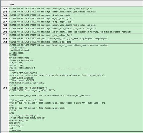 Postgresql中自定义函数脚本的备份及恢复pgsql 函数备份 Csdn博客