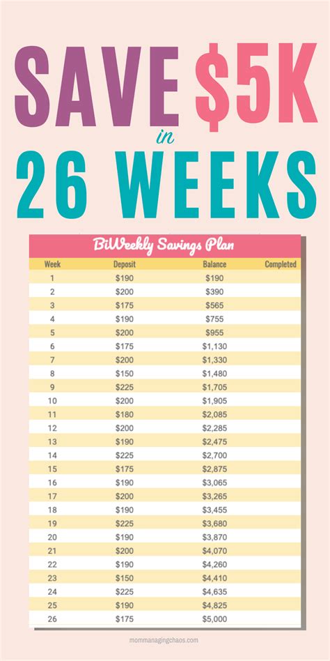 Free Printable Money Saving Chart