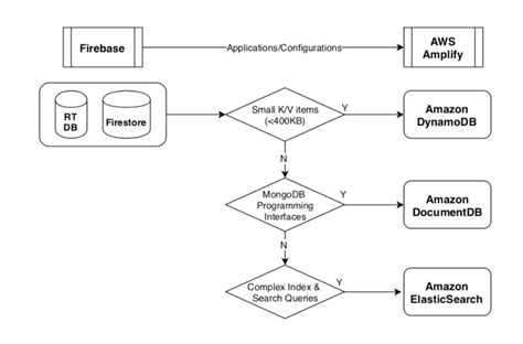 firebase 保存データをコピー tartploaty