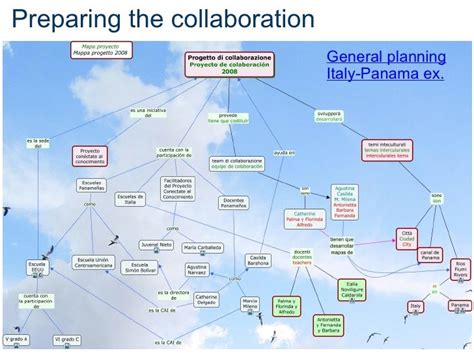 collaborative concept mapping models3rd cmc ta
