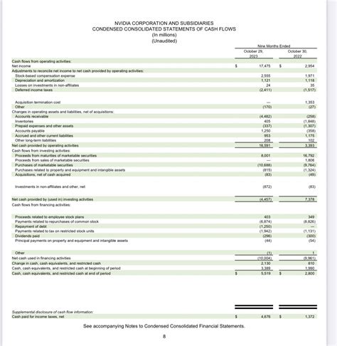Nvda Ponzi Lies” Under Nvda Nose Justdario