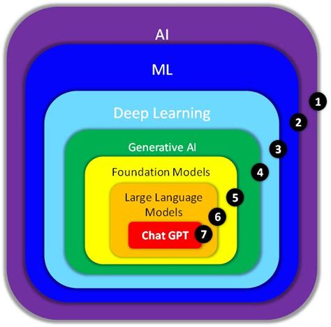 ranjeet shriwastva on linkedin openai ai machinelearning deeplearning generativeai
