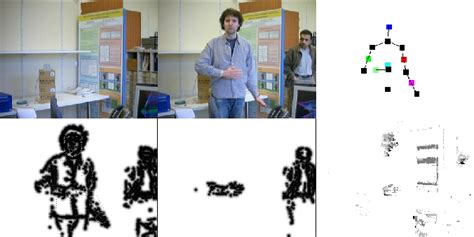 Figure 1 From Multicues 2d Articulated Pose Tracking Using Particle Filtering And Belief