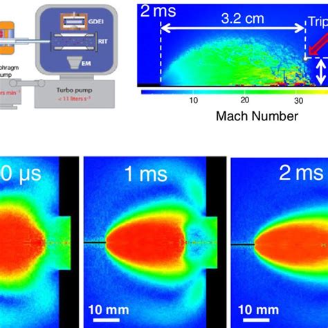 Pdf Simulation Of Rarefied Gas Flows In Atmospheric Pressure Interfaces For Mass Spectrometry