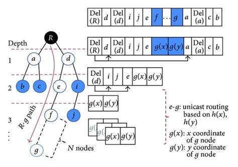 Packet Decodingforwarding With Long Path Optimization Download Scientific Diagram