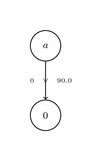 Unpredictable Directionality Of The Edge Label Texts With Tikz Automata TeX LaTeX Stack Exchange