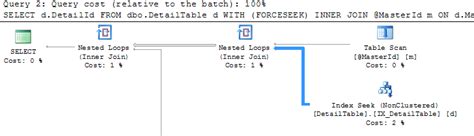 Sql Server Different Estimated Rows On Same Index Operation Stack