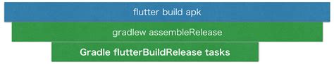 Exploring Flutter In Android From Android Development Experience I By Takahirom Medium