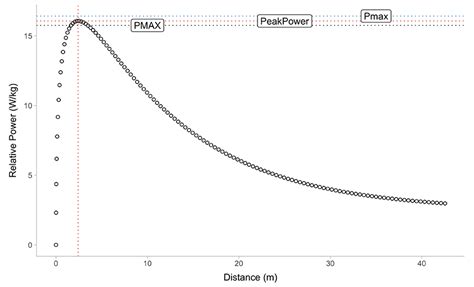Force Velocity Profiling In Resisted Sprinting Part 1 Complementary Training