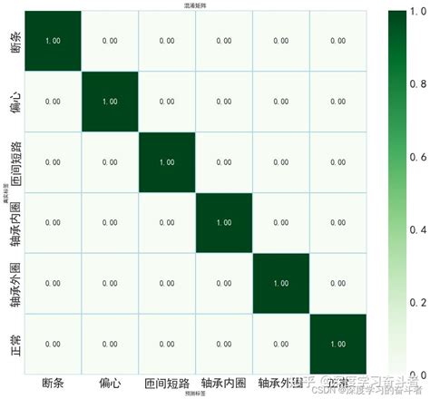 电机故障诊断python程序,模型为mscnn结合lstm结合注意力机制模型,有注释 知乎 电机故障诊断python程序,模型为mscnn结合lstm结合注意力机制模型,有注释 知乎