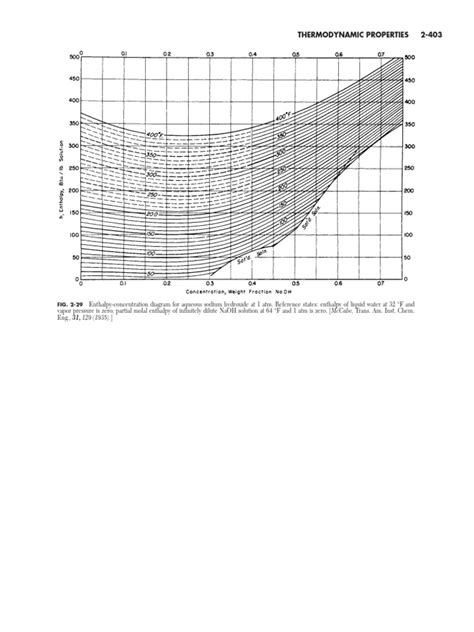 Graph Pdf Foam Liquids
