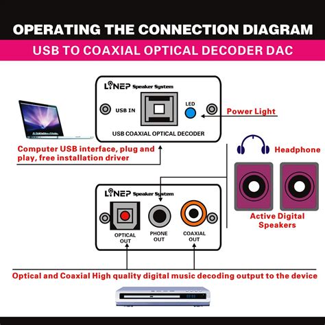Audio Dac Digital To Analog Converter Digital Deco Vicedeal