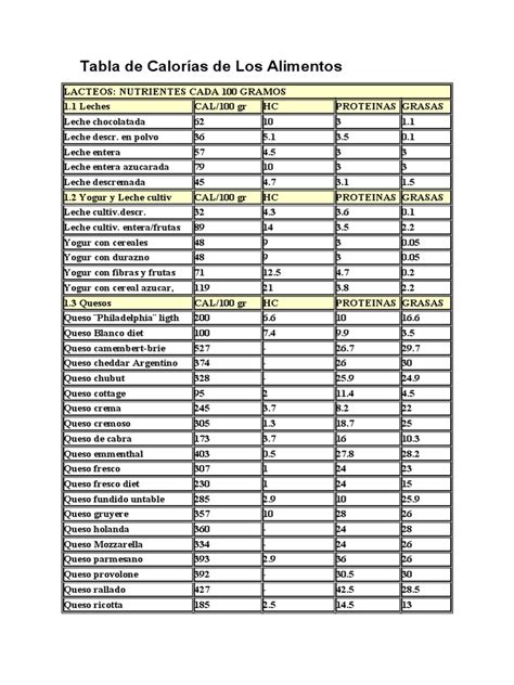 Tabla De Calorías De Los Alimentos De Calorías Alimentos Comida Y Vino